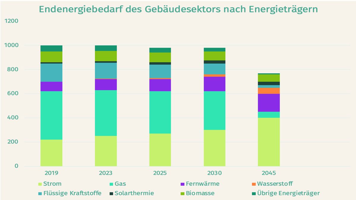 Die Erdgasnetze: Milliardengrab mit sozialer Sprengkraft | XING